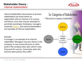 Stakeholder theory & external & internal analysis | PPTX