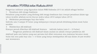 PHBS adalah Perilaku Hidup Bersih dan Sehat | PPT