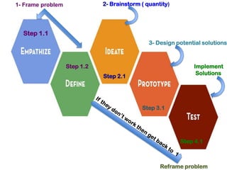 Apply design thinking. | PPT