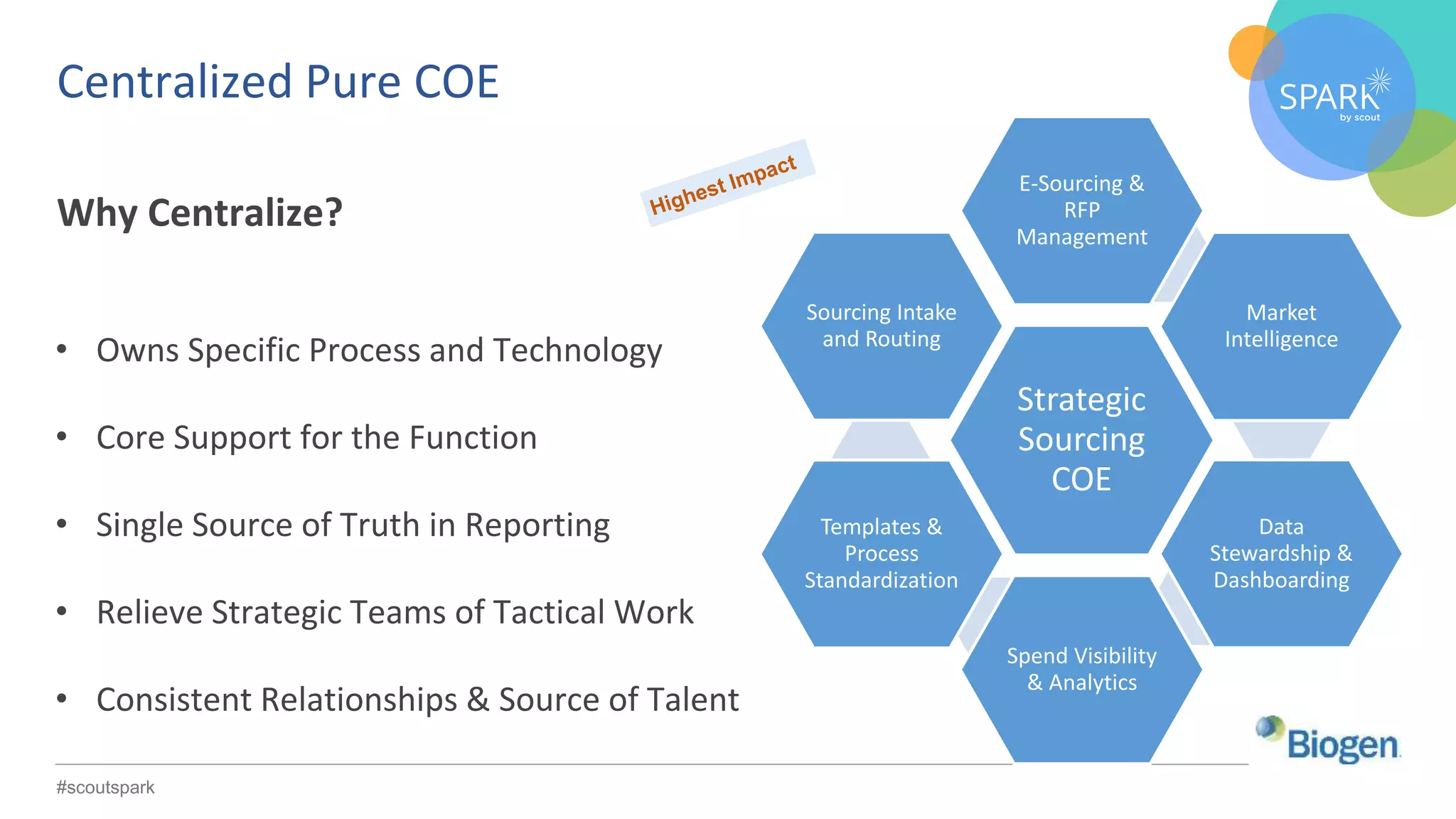 Leveraging a Center of Excellence Strategy for Procurement Technology Operations – Lessons ...