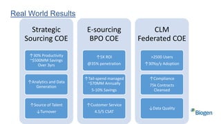 Leveraging a Center of Excellence Strategy for Procurement Technology ...