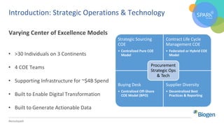 Leveraging a Center of Excellence Strategy for Procurement Technology ...