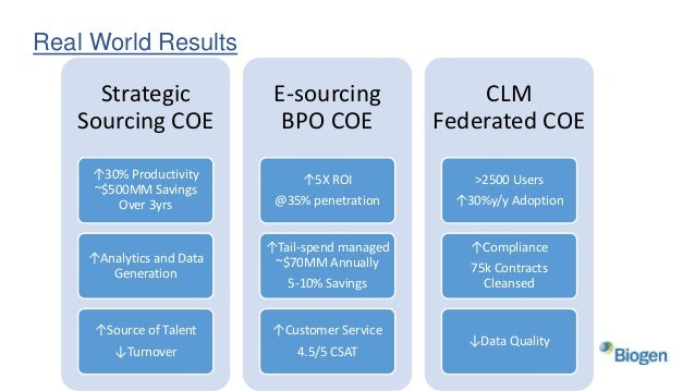 Leveraging a Center of Excellence Strategy for Procurement Technology…