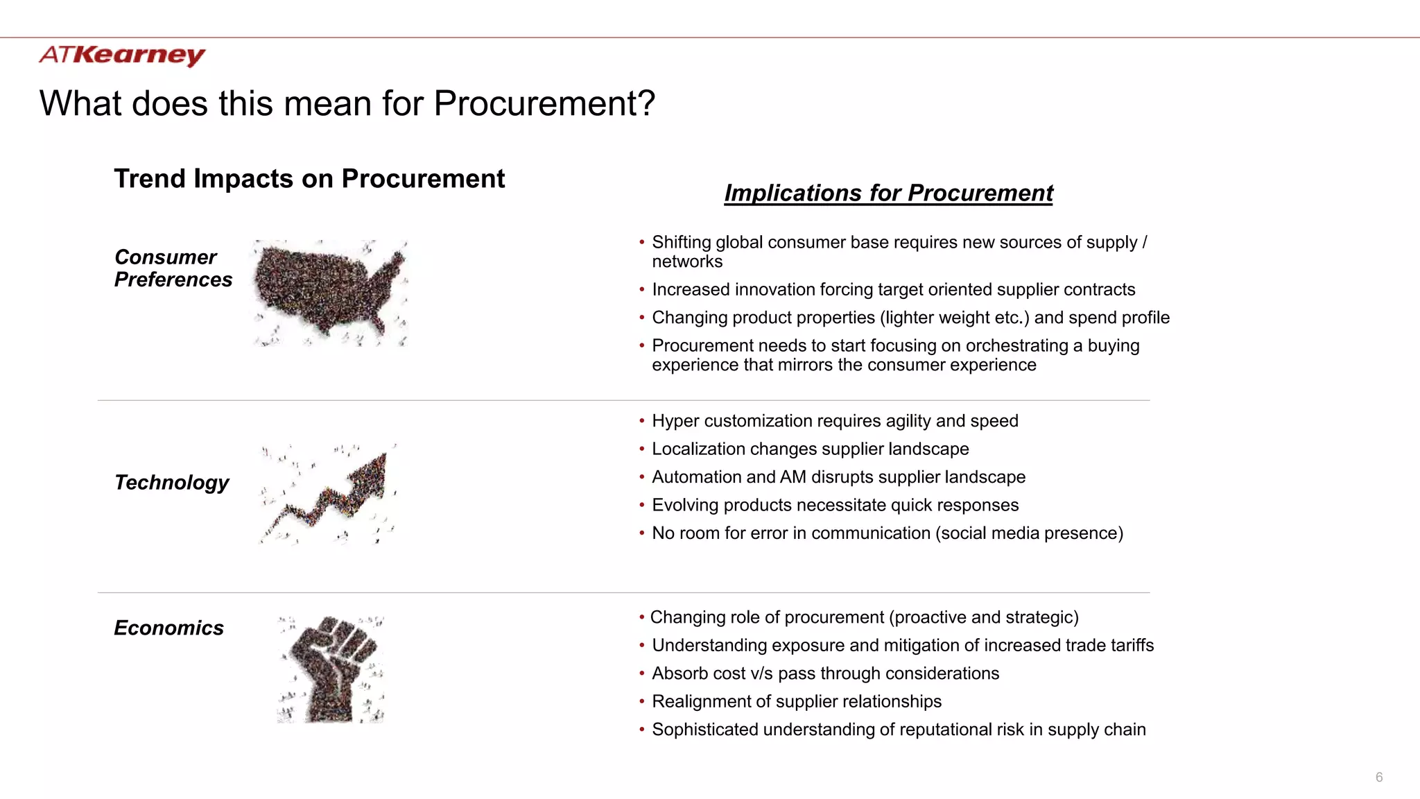 The Future of Procurement Technology with Hugo Evans of A.T. Kearney | PPTX