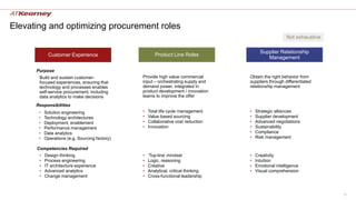 The Future of Procurement Technology with Hugo Evans of A.T. Kearney | PPTX