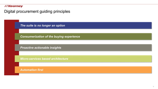 The Future of Procurement Technology with Hugo Evans of A.T. Kearney ...