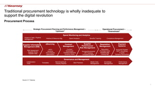 The Future of Procurement Technology with Hugo Evans of A.T. Kearney | PPTX
