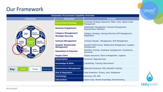 Keep it Simple and Make it Fun: Change Management Success Stories from Unitywater and Lending ...