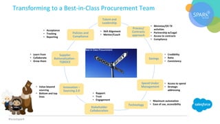 The Puzzle of Transformation Trinity: People, Technology, and ...