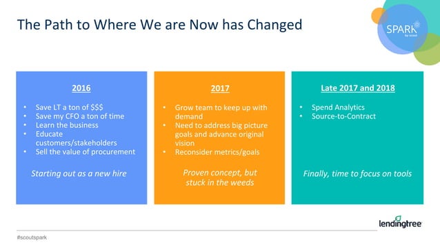 Our Procurement Evolution: How We embraced Innovation and Disruption to ...