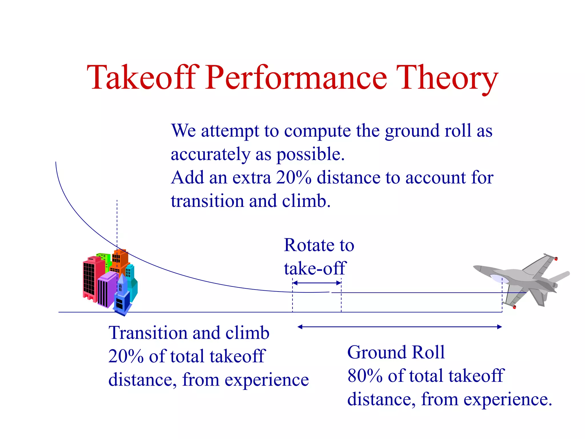 Take Off And Landing Performance | PPT