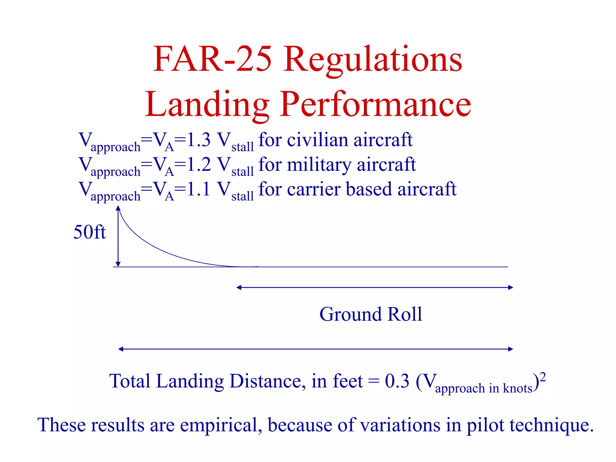 Take Off And Landing Performance | PPT