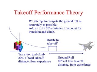 Take Off And Landing Performance | PPT