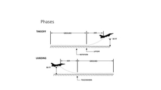 Take Off and Landing Performance.pptx