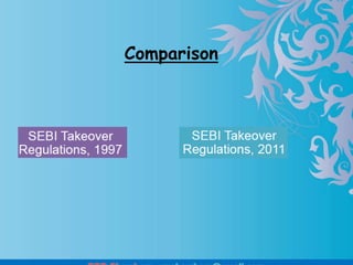 Takeover and its Defense Mechanism - PPT.ppt