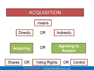 Takeover and its Defense Mechanism - PPT.ppt