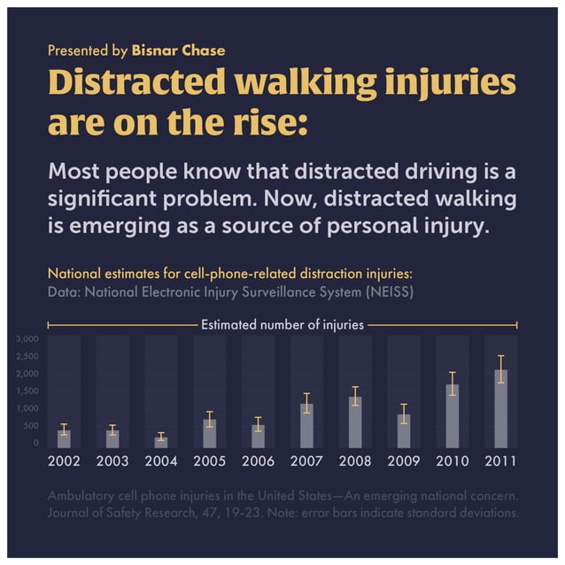 Distracted Walking Is a Significant Safety Threat | PDF