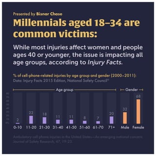 Distracted Walking Is a Significant Safety Threat | PDF