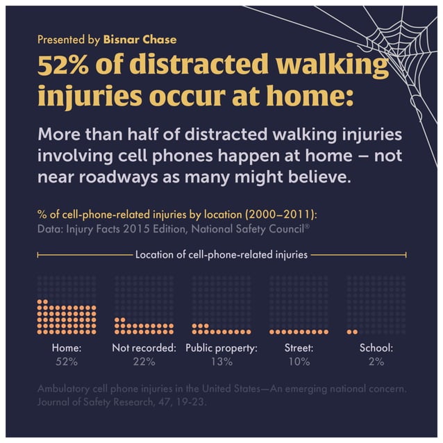 Distracted Walking Is a Significant Safety Threat | PDF