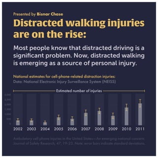Distracted Walking Research