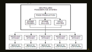 FBS LESSON 1 TAKE TABLE RESERVATION.pptx