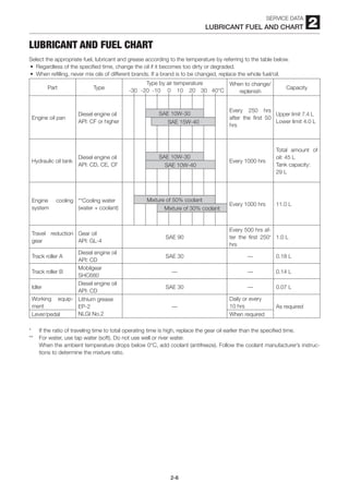 Takeuchi tl220 track loader service repair workshop manual (serial no ...