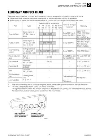 Takeuchi tl8 track loader service repair workshop manual (serial no ...