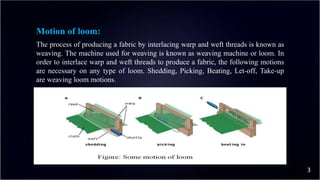 Take up mechanism | PPTX