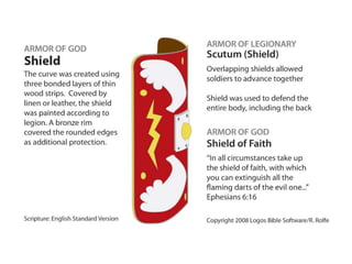 Shield Of Faith Template