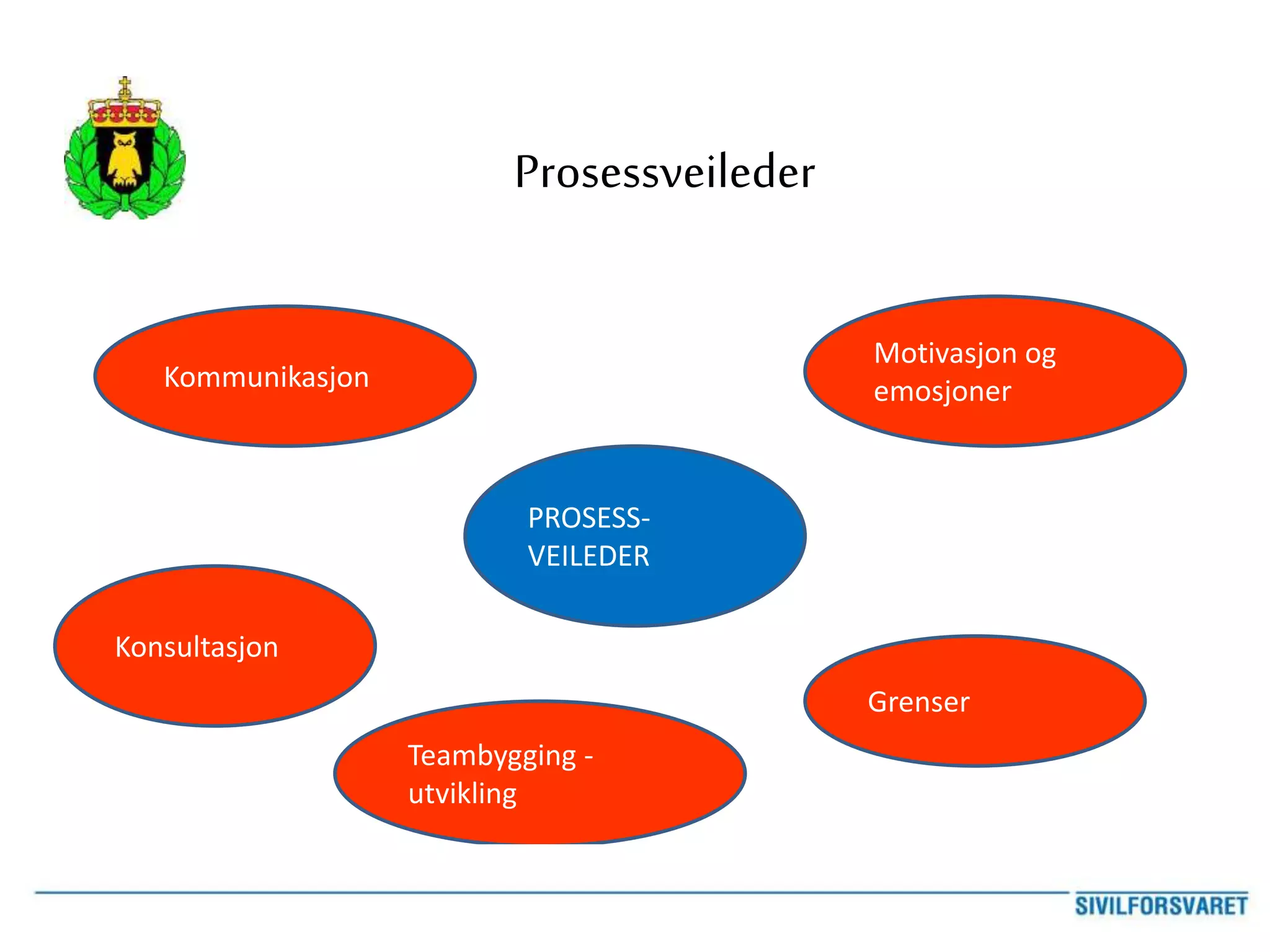 Takeval prinsipp for veiledning og evaluering | PPTX