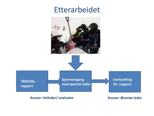 Takeval prinsipp for veiledning og evaluering | PPTX