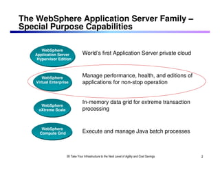 Take Your Infrastructure To The Next Level Of Agility And Cost Savings ...