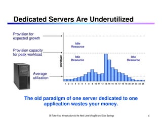Take Your Infrastructure To The Next Level Of Agility And Cost Savings ...