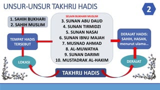 Takhrijhadis | PDF