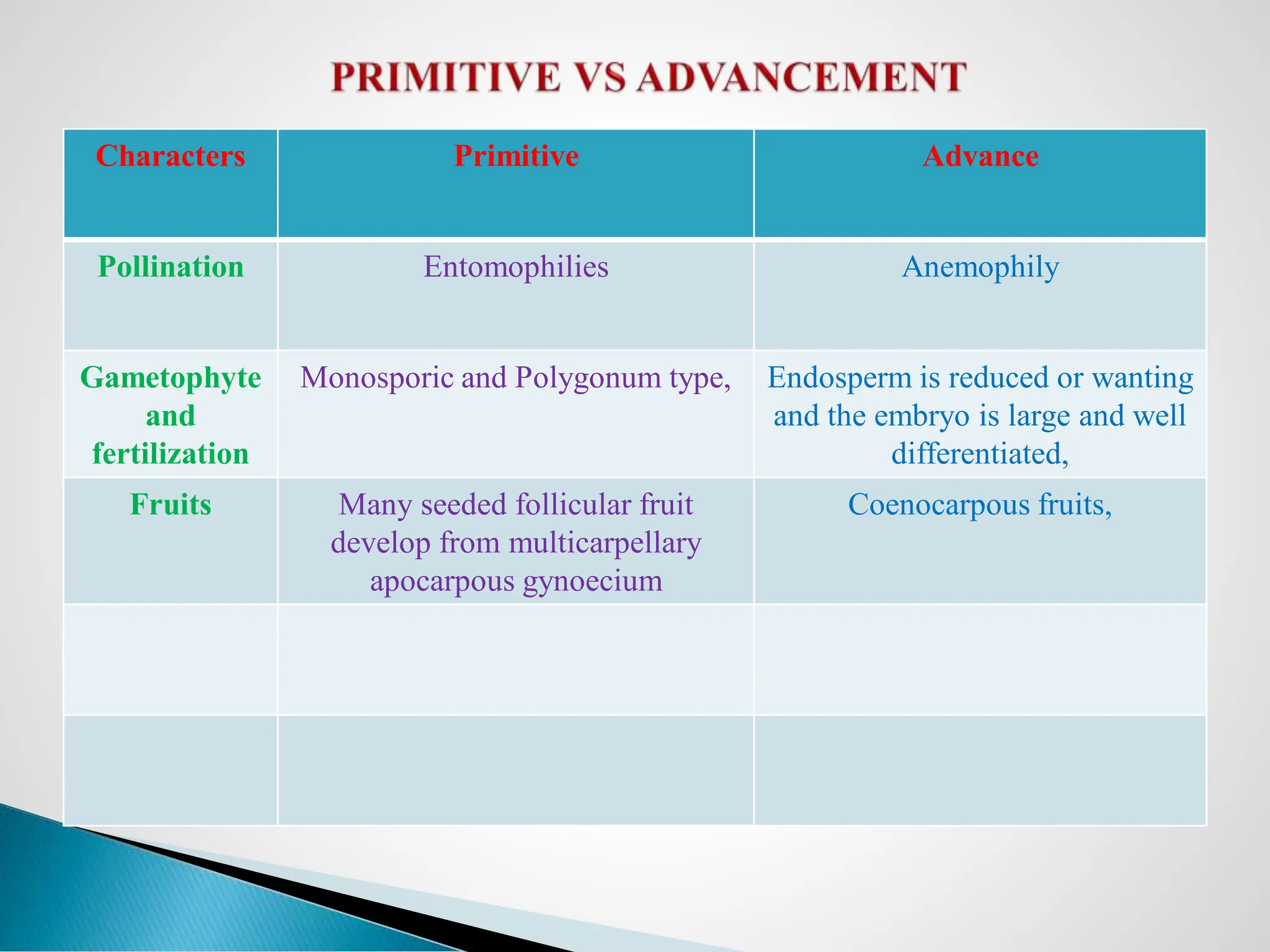 Takhtajan System of Plant Classification.pdf