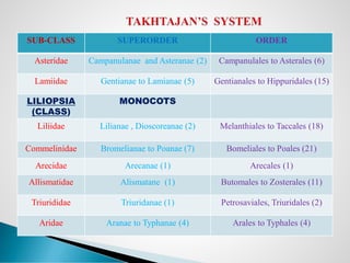 Takhtajan System of Plant Classification.pdf