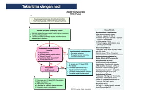 TAKIARITMIA dengan algoritma terbaru 4 kuadran oleh dokter syanindita | PDF