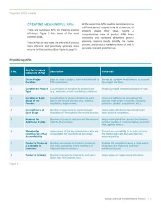 Taking Control of the MLR Review Process | PDF