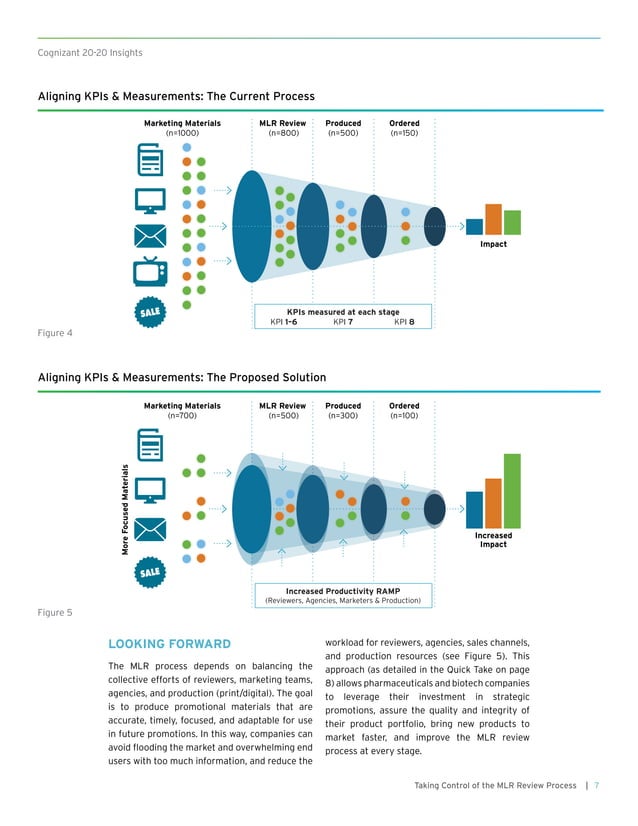 Taking Control of the MLR Review Process | PDF