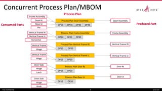 Taking Manufacturing Process Planning to the Next Level | PDF