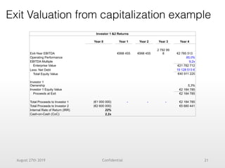 Takinga capital startup pitchbook | PPT