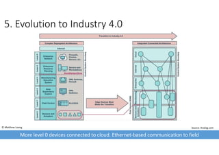 Taking a closer look at level 0 and level 1 security | PPT