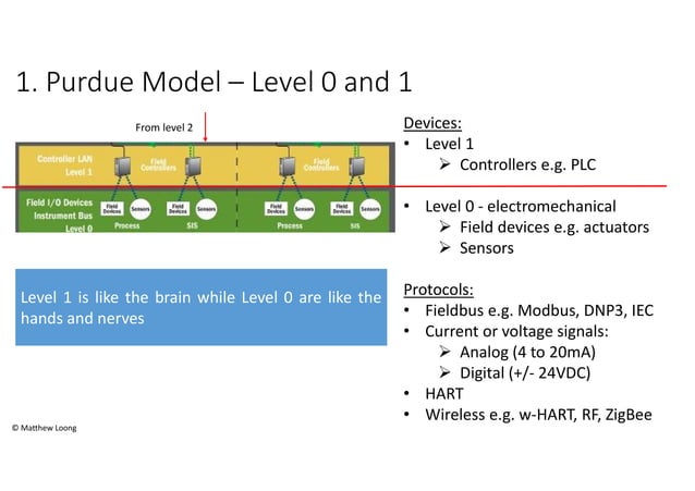 Taking a closer look at level 0 and level 1 security | PPT