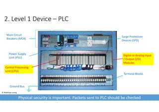 Taking a closer look at level 0 and level 1 security | PPT