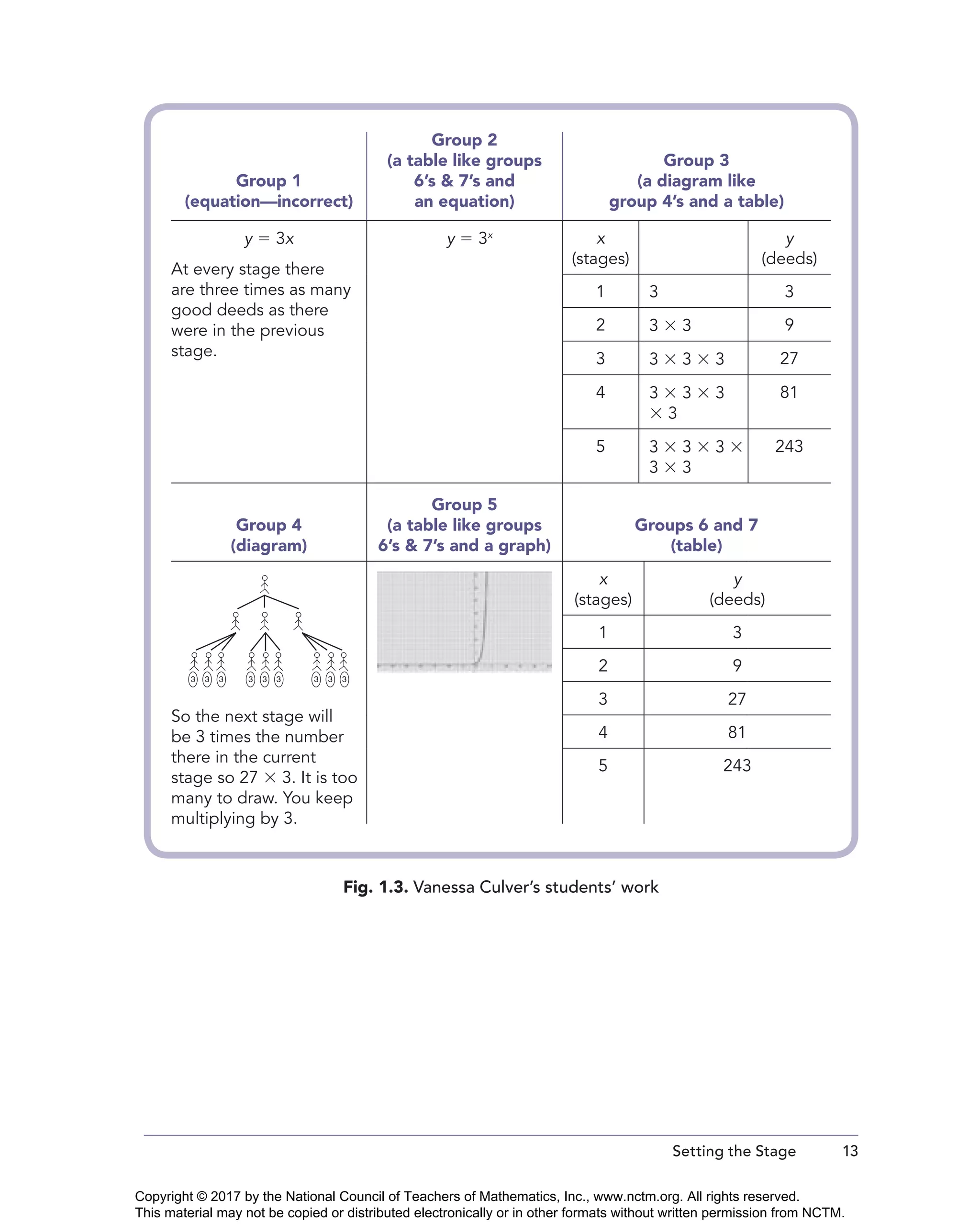 Taking Action Implementing Effective Mathematics Teaching Practices in ...