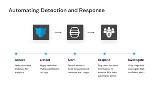 Taking Action on Your Security Alerts with Panther and Tines | PPTX | Databases | Computer ...