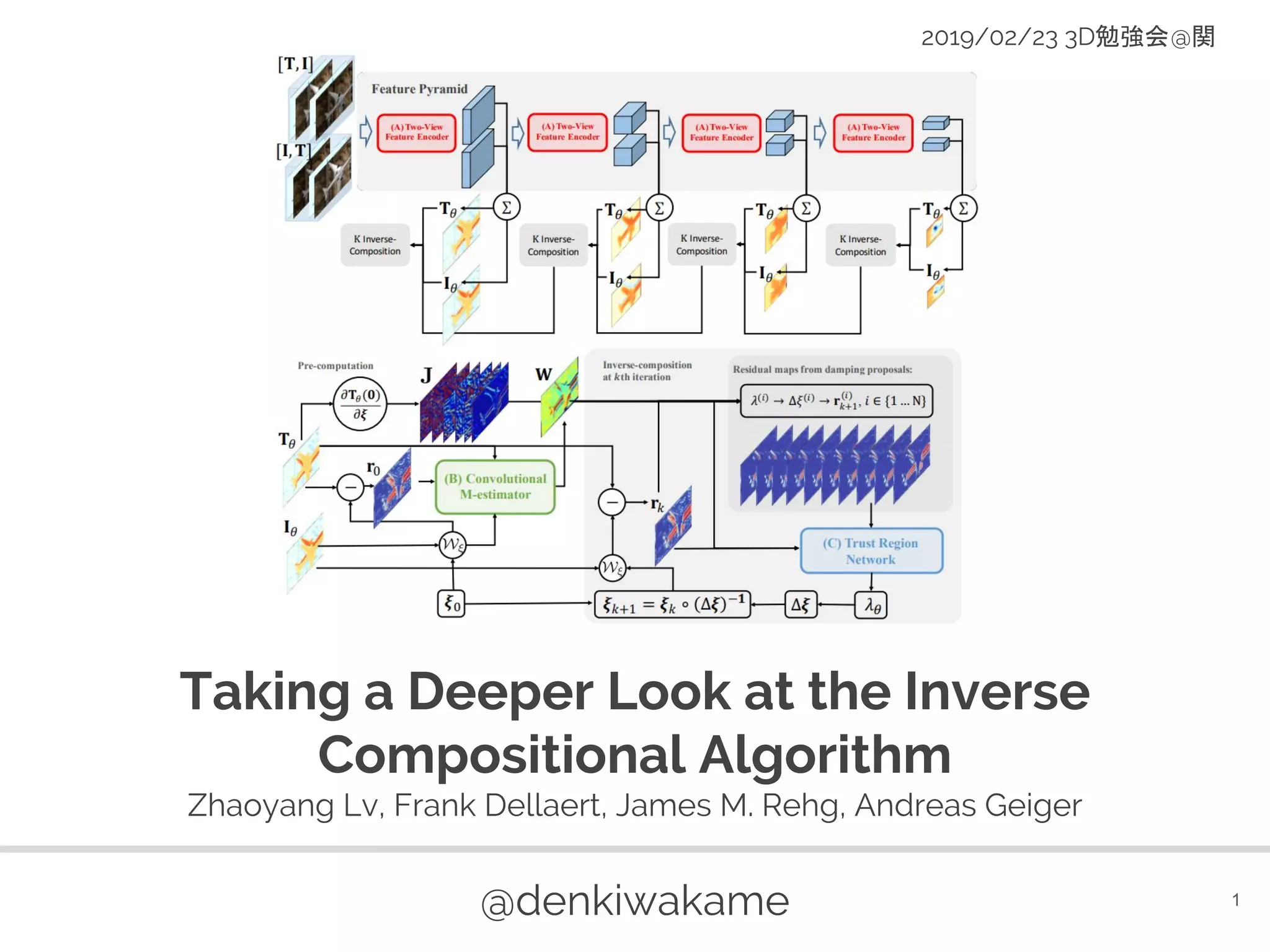 Taking a Deeper Look at the Inverse Compositional Algorithm | PPT Taking a Deeper Look at the Inverse Compositional Algorithm | PPT