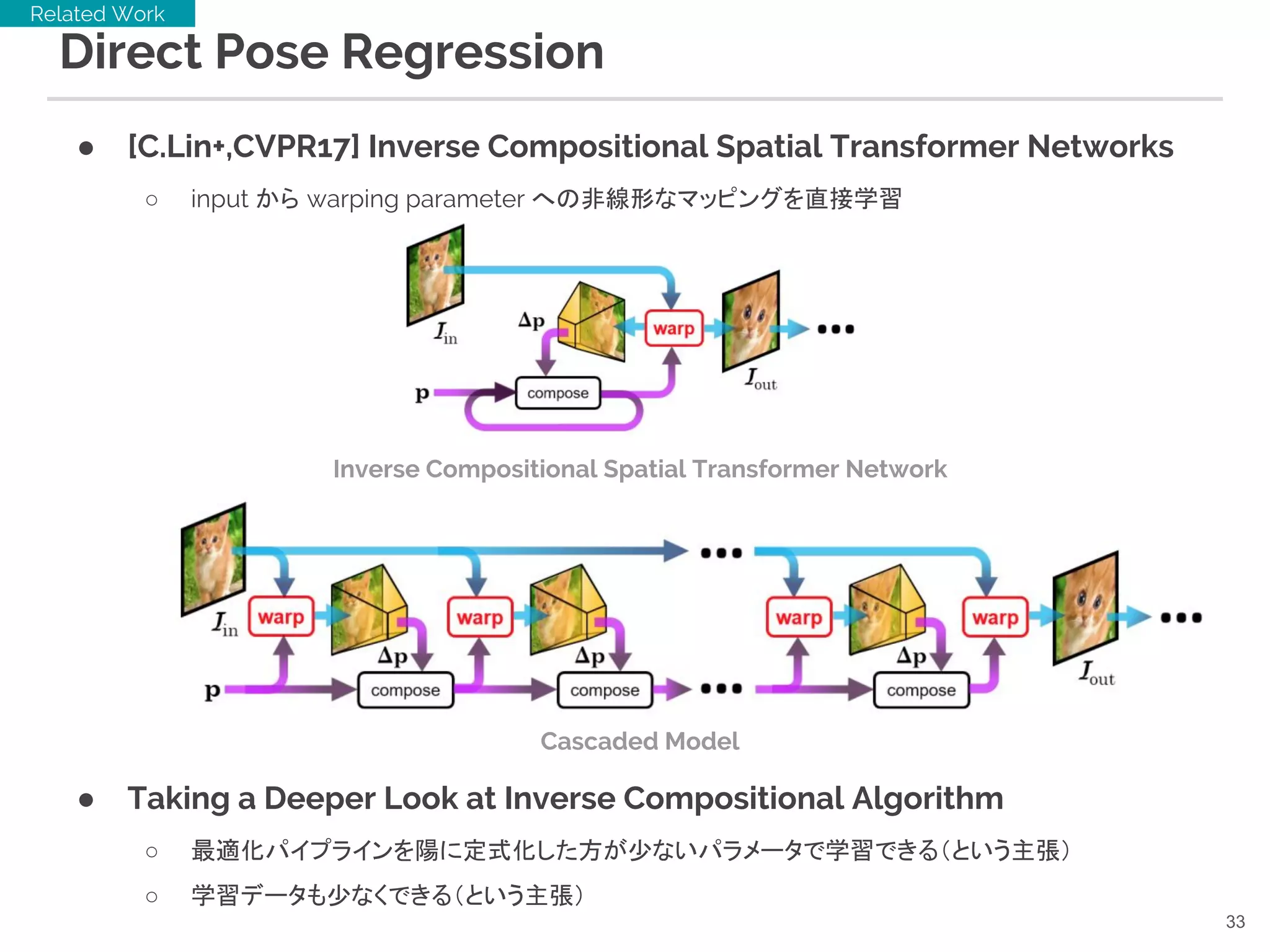 Taking a Deeper Look at the Inverse Compositional Algorithm | PPT
