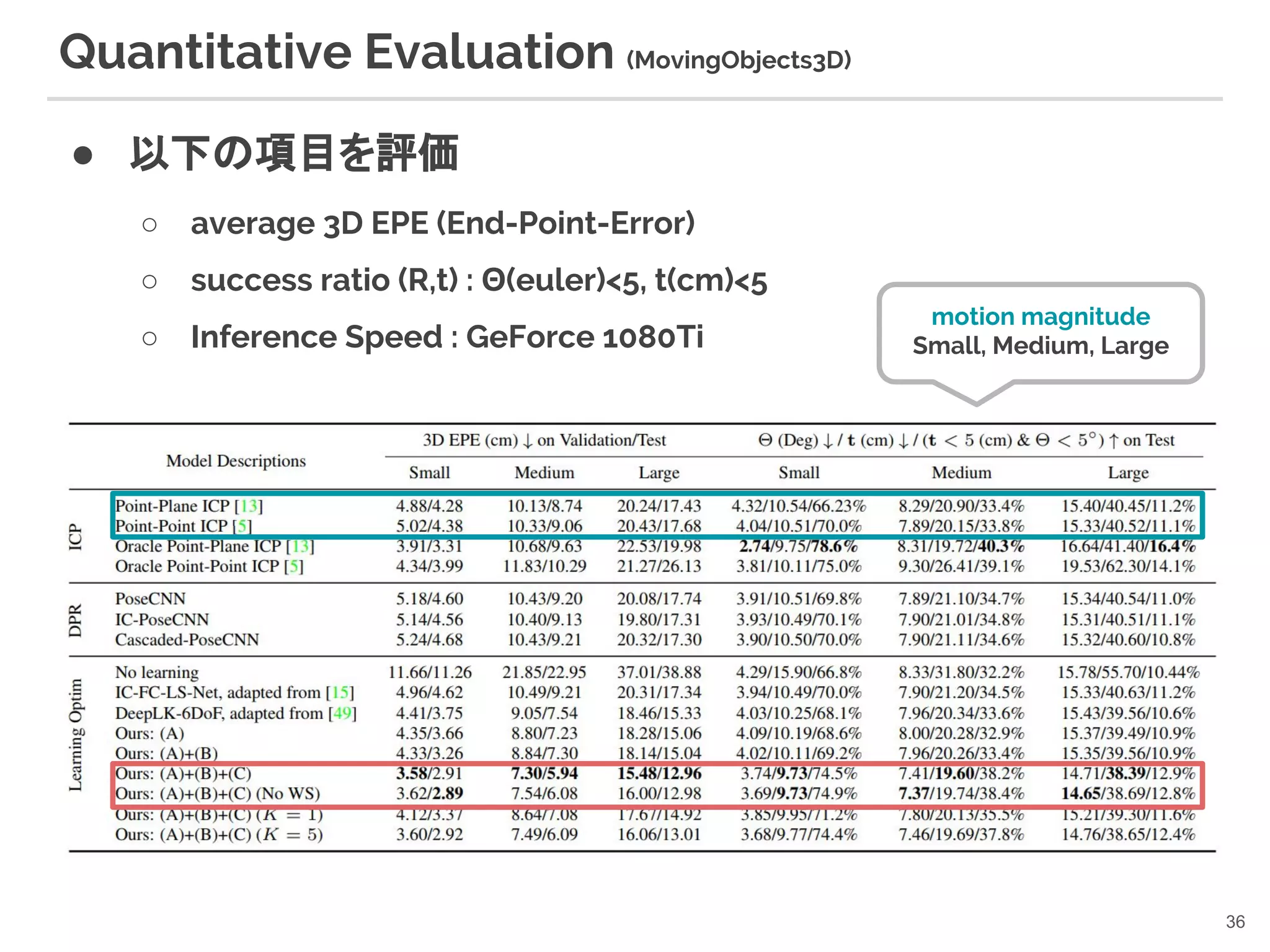 Taking a Deeper Look at the Inverse Compositional Algorithm | PPT