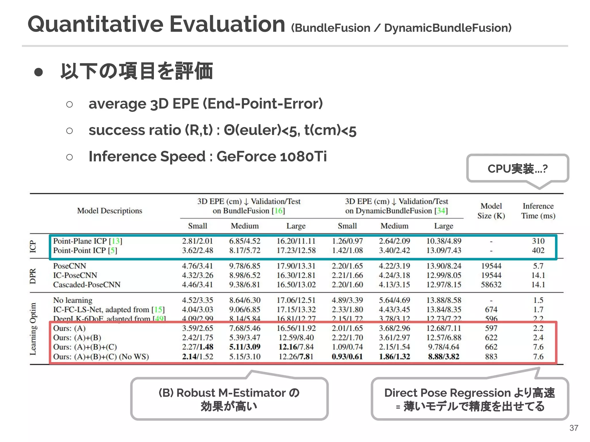 Taking a Deeper Look at the Inverse Compositional Algorithm | PPT